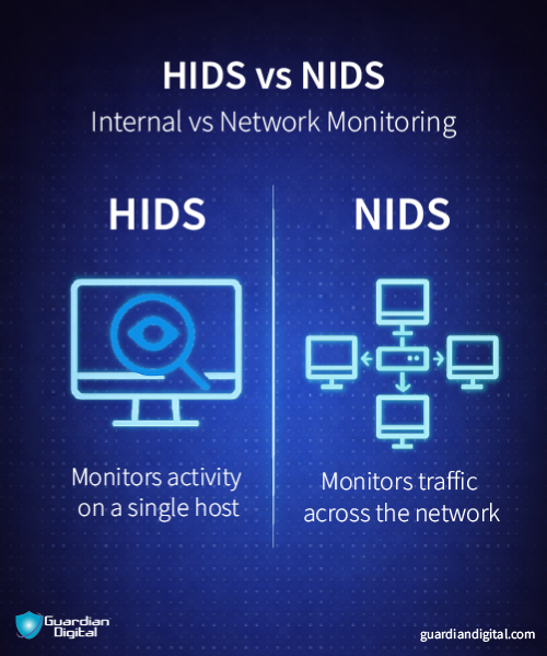 Understanding HIDS: Advantages and Limitations in Cybersecurity.