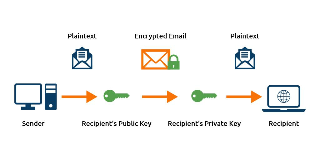What Is S MIME And How Can It Secure Email What Is S MIME And How Can It Secure Email