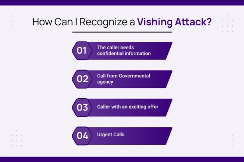 Vishing Risks: Identification and Prevention Techniques.