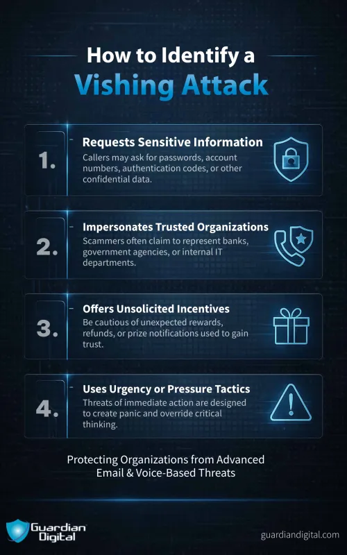 Vishing Attacks Guide - Understanding Risks and Prevention Techniques.