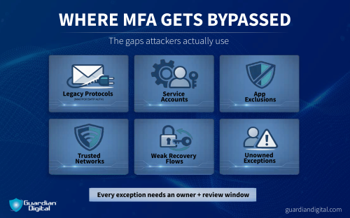 Multi-Factor Authentication - Enhance Security Against Cyber Threats.