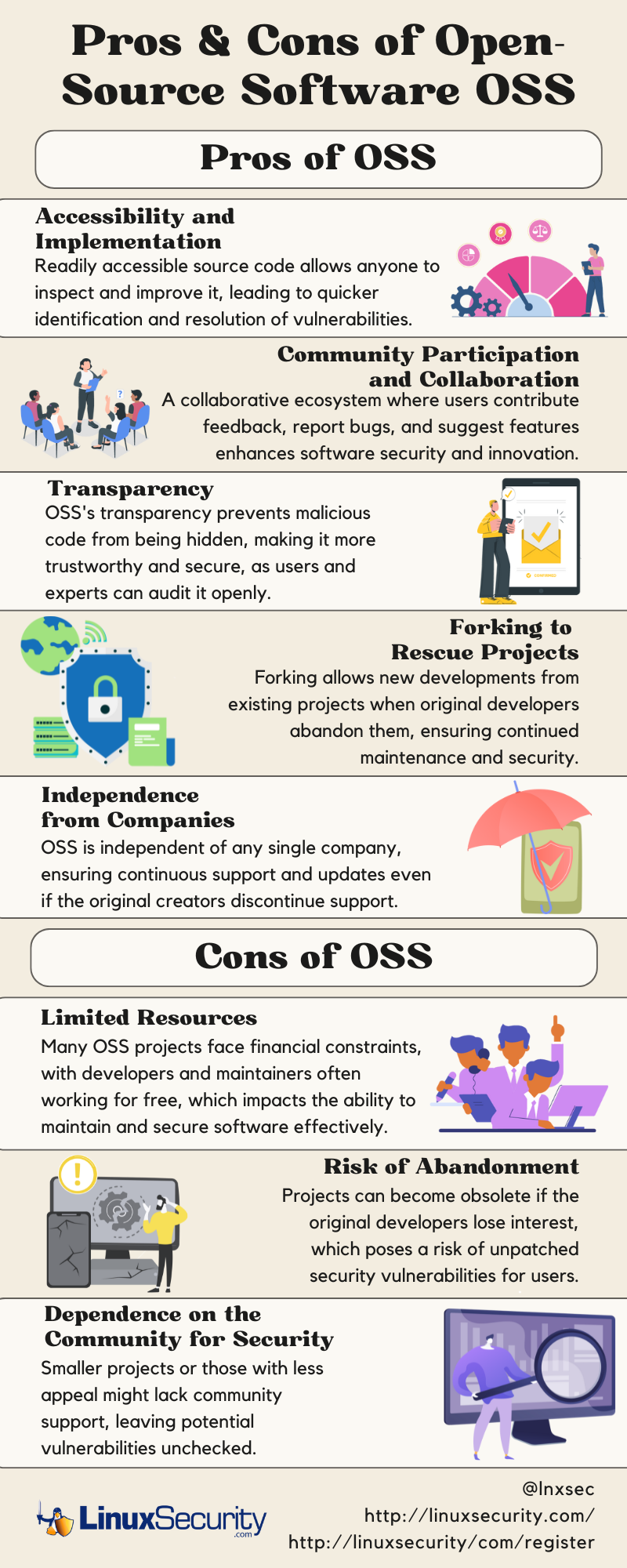Pros & Cons of Open-Source Software OSS.